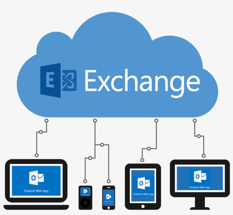 Hosted Exchange - Microsoft Exchange Server 2010 Administrator's Pocke ...