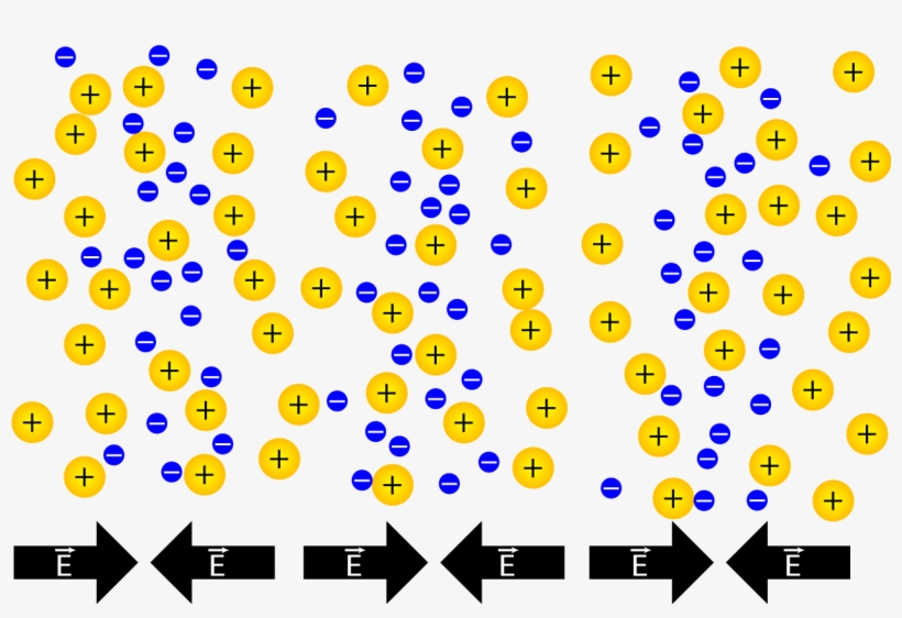 Linear Plasma Wave - Circle - 1254x811 PNG Download - PNGkit