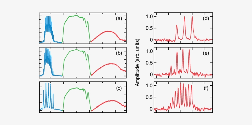 Color Online) Optical Spectrum Of Time Magnifier Output - Diagram ...