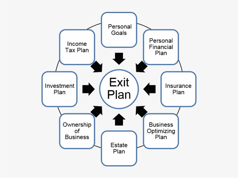 Exit Plan - Portable Network Graphics - 546x533 PNG Download - PNGkit