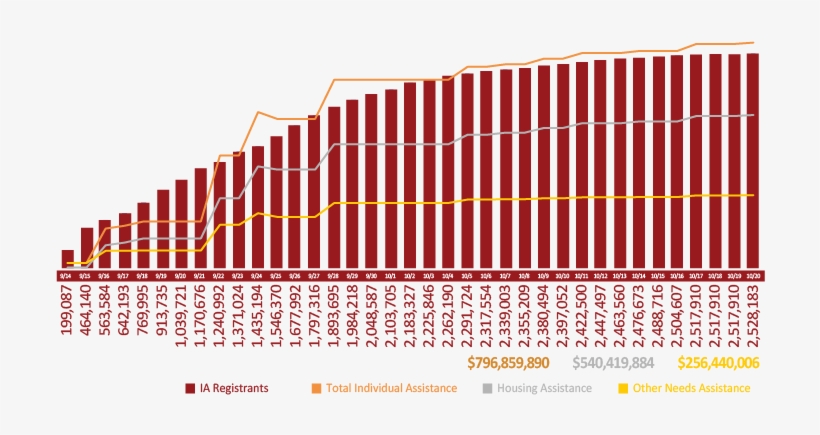 Fema Individual Assistance - Energy Drink Graphs - 792x612 PNG Download ...