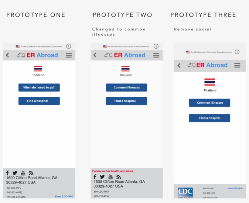 Illness Causes - Portable Network Graphics - 1000x774 PNG Download - PNGkit