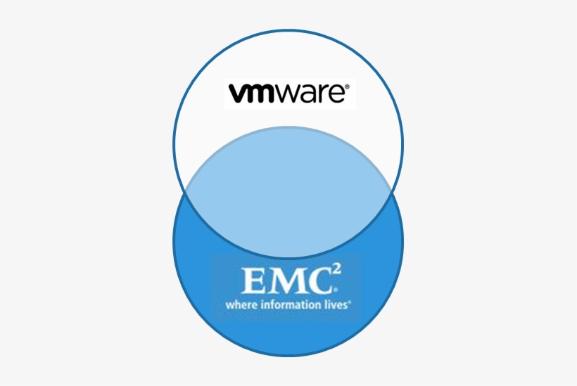 Emc - Vmware Logo - Emc Nl400-sat-s35 Emc Isilon Nl400 - Nas Server ...