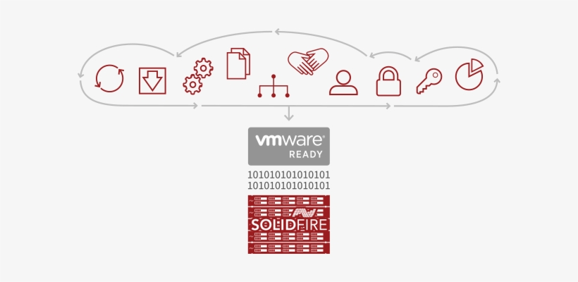 Guarantee Storage Performance To Every Virtual Machine - Vmware ...