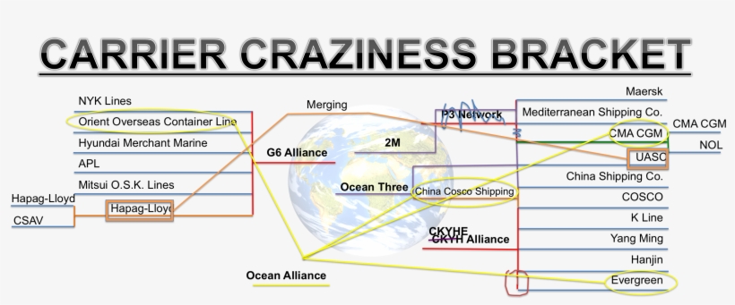 Ocean Carrier Alliances - 2398x920 PNG Download - PNGkit