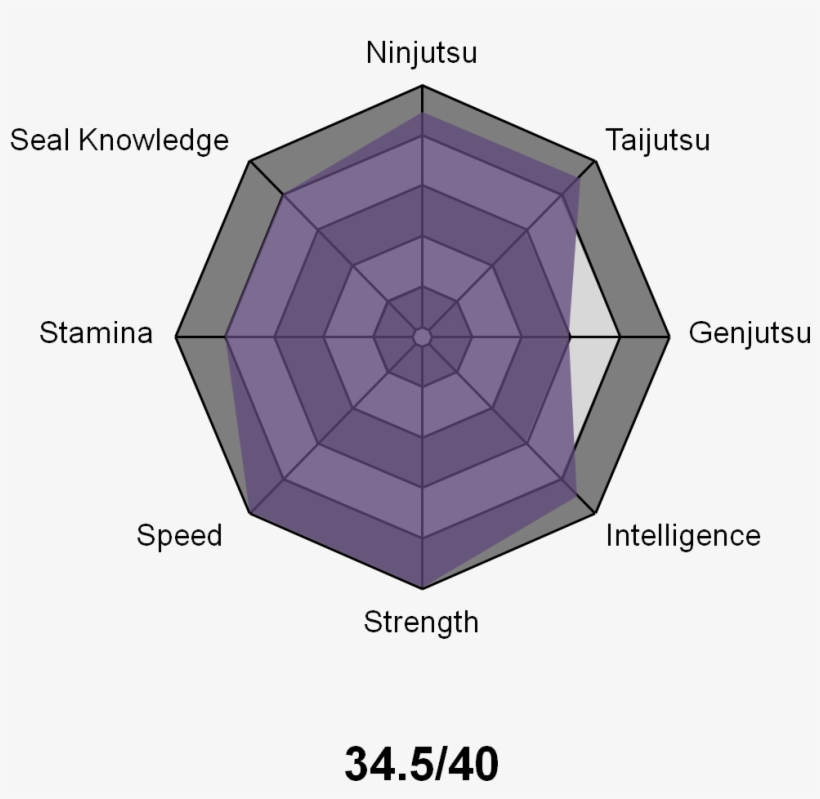 Stats Chart - Hitsuko - Diagram - 1031x951 PNG Download - PNGkit