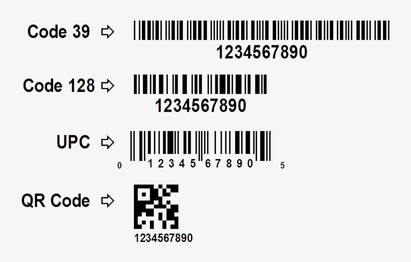 Download Transparent Code 39 And Code 128 Are Usually Used For Purposes ...
