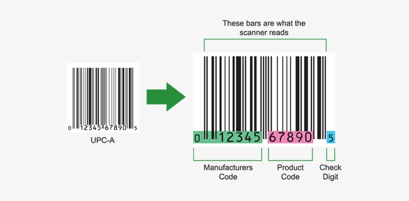 Upc Is One Of A Family Of Barcodes Issued By Gs1 , - Barcode - 551x323 ...