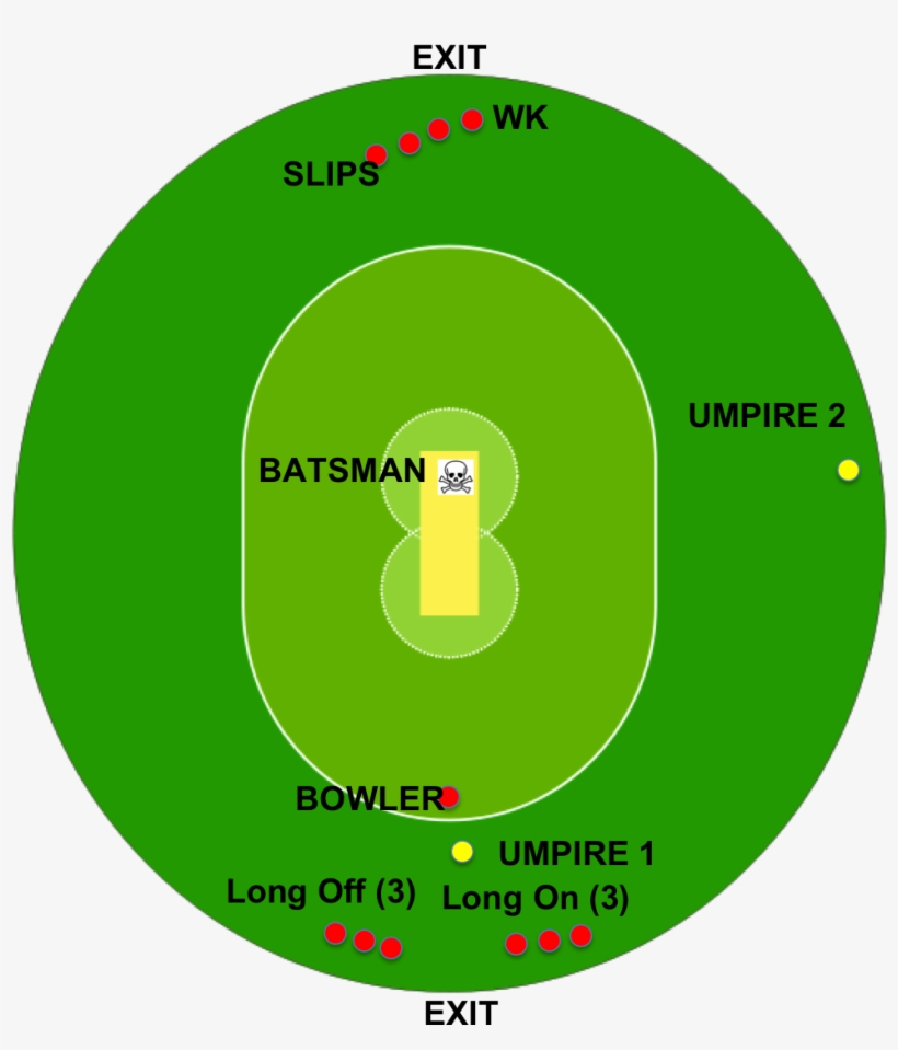 Free Download Cricket Fielding Positions For Fast Bowlers - Rules Of ...