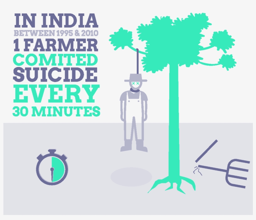 Dataviz Alimentaire English 12 - Monkey Puzzles - 1083x1042 PNG ...