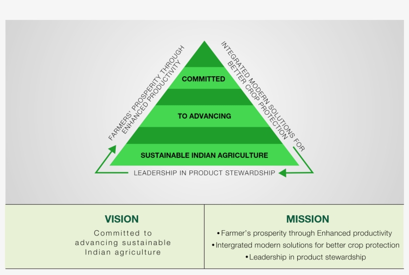 Learn About Our Vision And Mission - Triangle - 2000x1250 PNG Download ...
