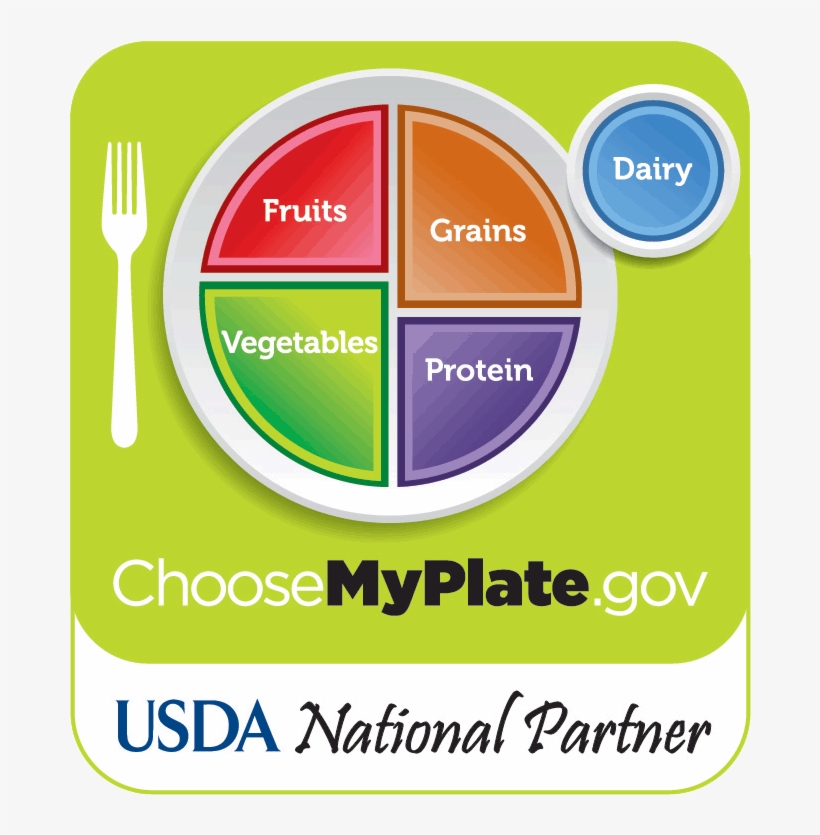 Usda Myplate National Partner - Choose My Plate - 1700x1000 PNG ...