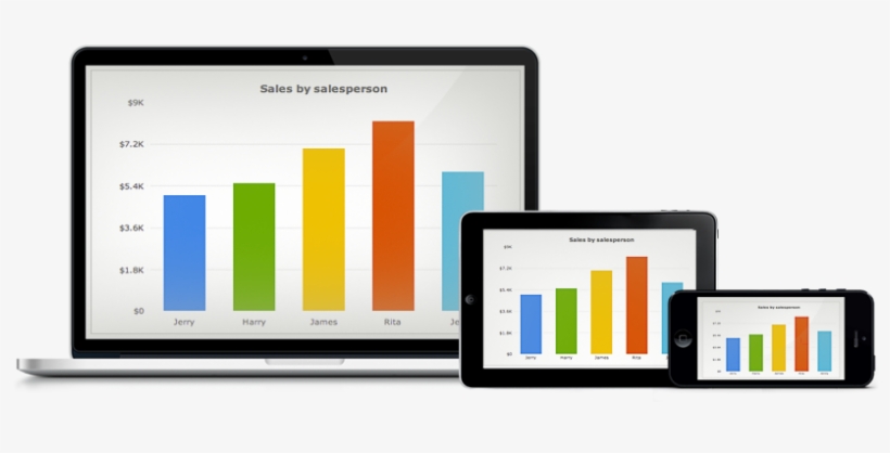 Accross-devices - Fusioncharts - 830x344 PNG Download - PNGkit