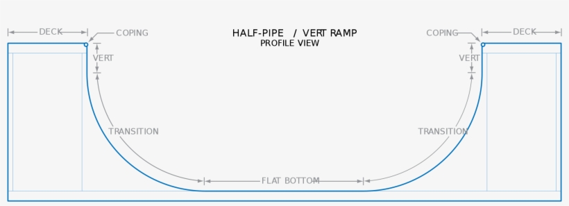 Open - Half Pipe Dimensions - 2000x727 PNG Download - PNGkit