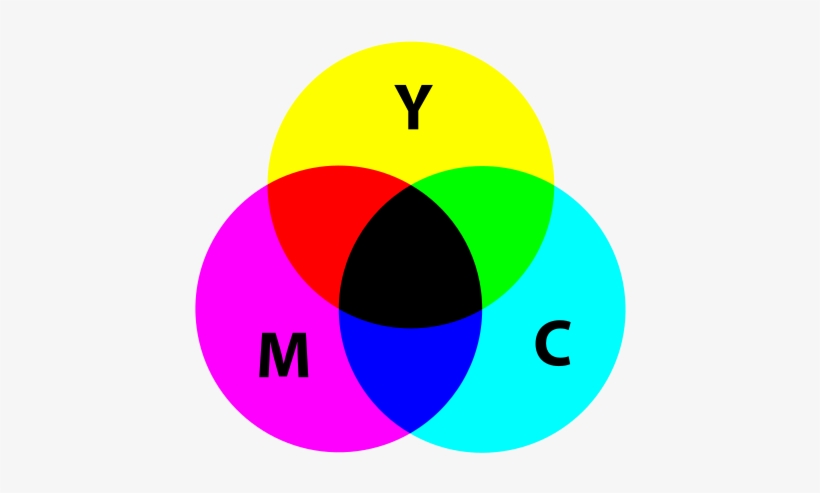 Color - Wikipedia - Subtractive Colors - 440x440 PNG Download - PNGkit