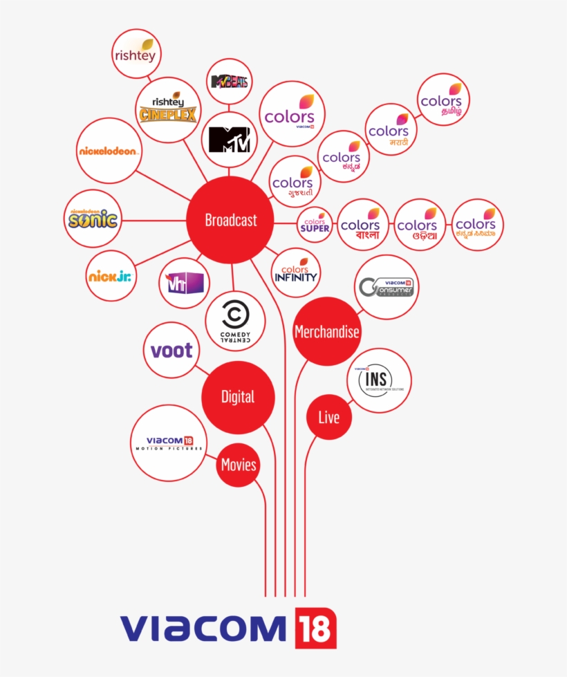 Our Supporters - Viacom18 - 769x1024 PNG Download - PNGkit