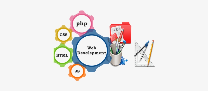 Web Designing Course In Gurgaon - Website Designing - 400x300 PNG ...