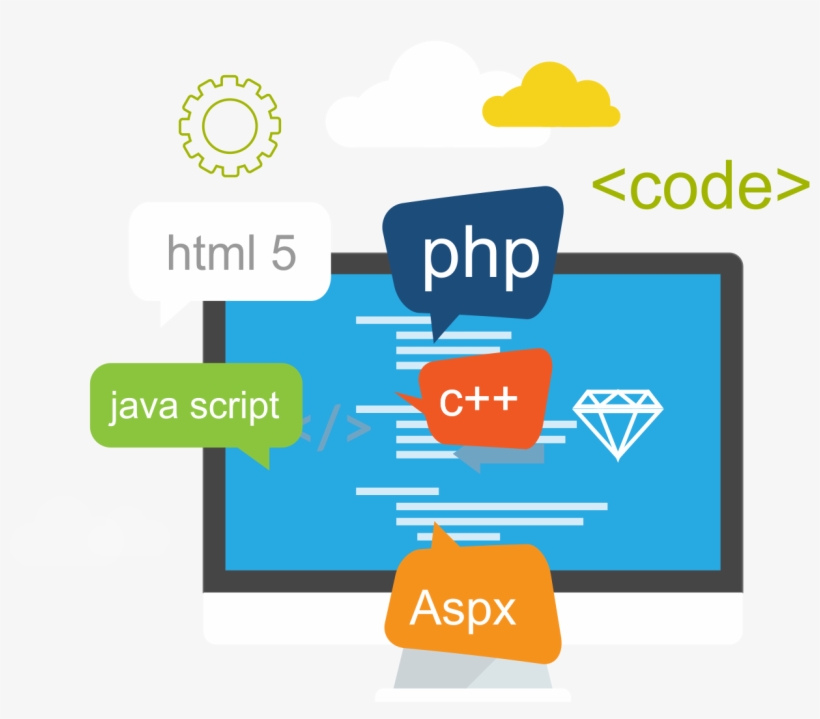 Web-design - Advanced Php Web Design - 1346x1100 PNG Download - PNGkit