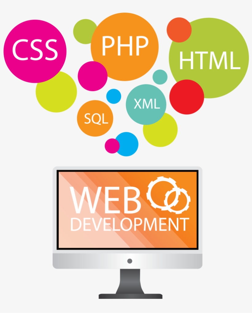 Website Development - Information Technology - 823x1000 PNG Download ...