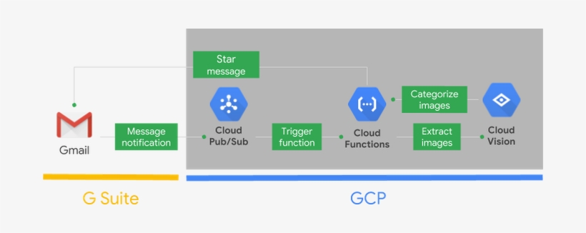 Architectural Diagram - Architecture - 700x246 PNG Download - PNGkit