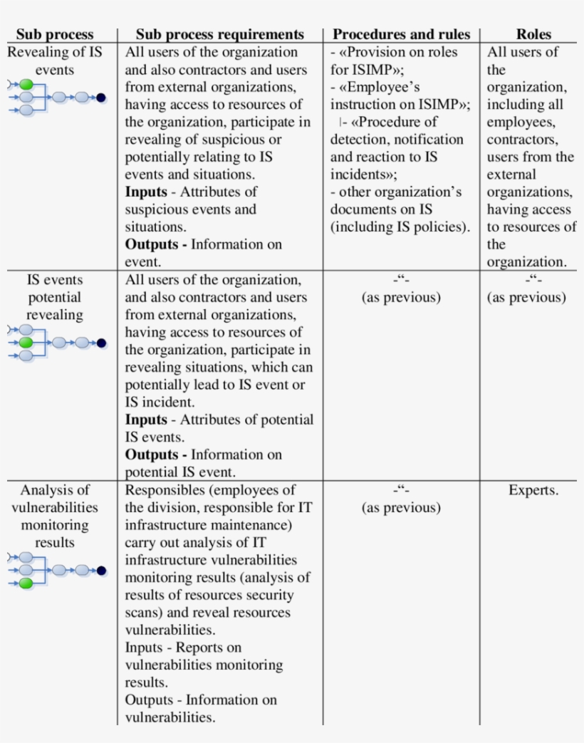 The Sub Process Description - Child Process - 850x1040 PNG Download ...