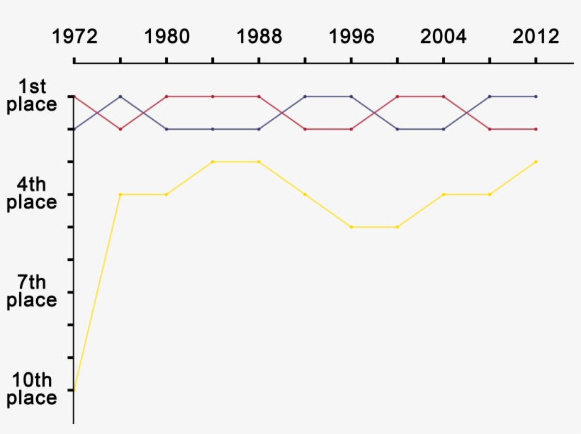 Download Transparent United States Presidential Election Ordinal ...