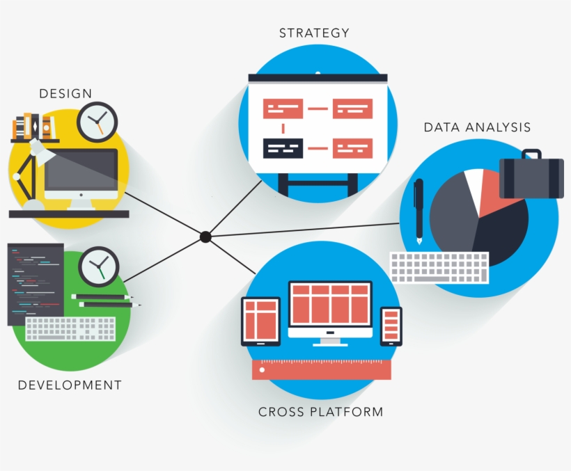 Software Development Clipart Designing - Java Development - 1600x1263 ...