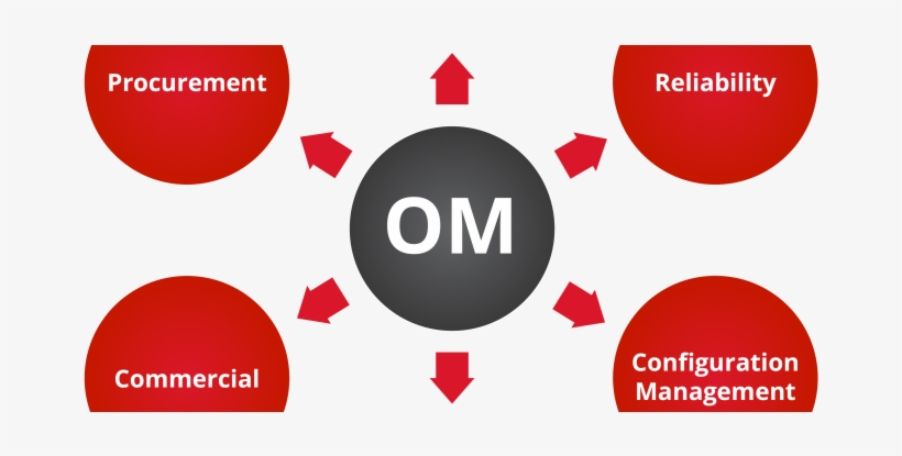 Obsolescence Management Academy Training Course Announcement - Learning ...