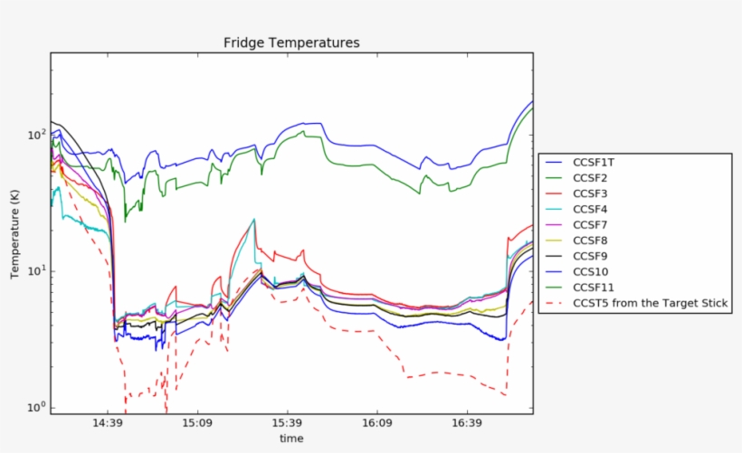 03 15 08 Fridge Temperature - Map - 1000x574 PNG Download - PNGkit