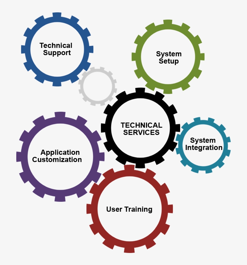 Technical Services - 793x799 PNG Download - PNGkit