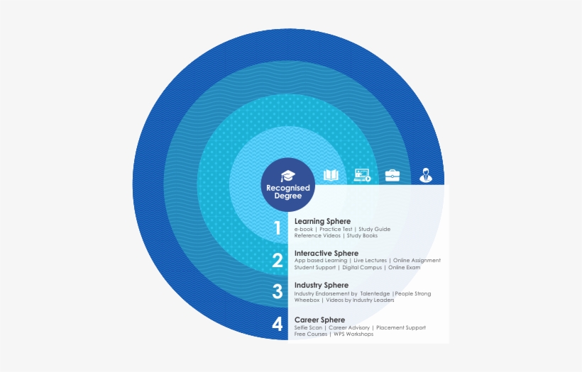 Edusphere - Venkateshwara Open University - 447x445 PNG Download - PNGkit