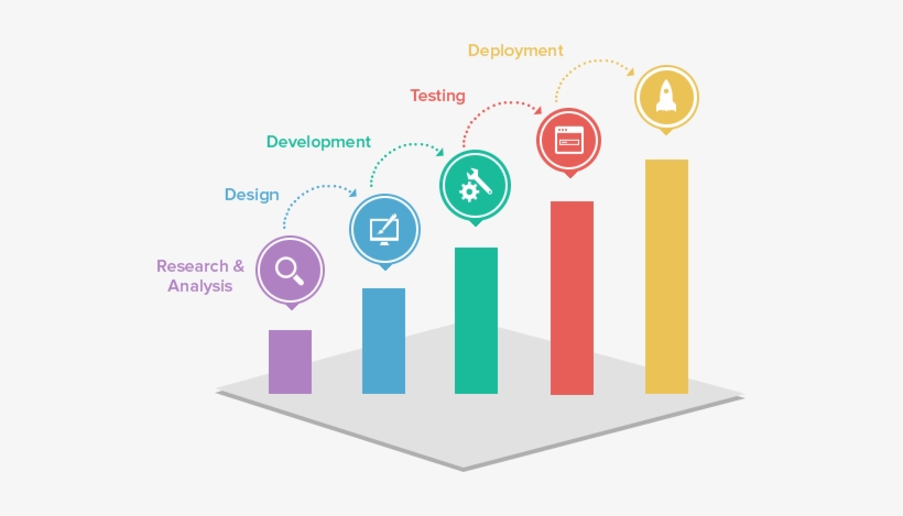 Web Application Development Company - Application Development Stages ...