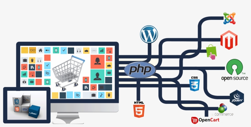 Php Web Application Development - Transparent Web Development Png - 4004x1604 PNG Download - PNGkit
