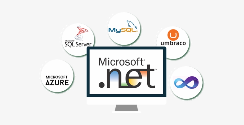 Dot Net Development - Net Framework - 572x414 PNG Download - PNGkit