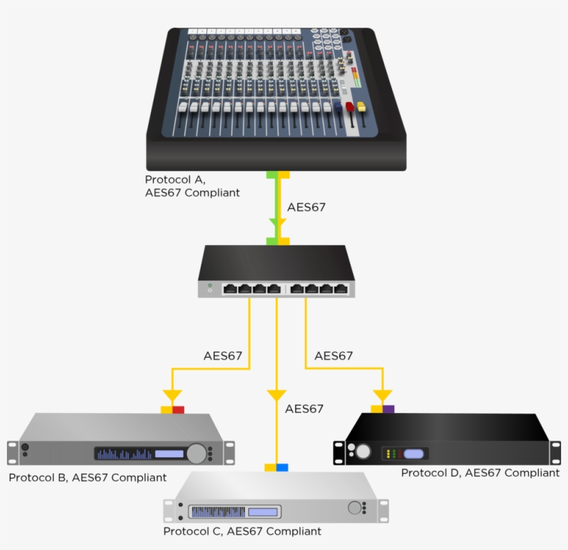 Aes67 - 5 - Aes 67 - 1000x921 PNG Download - PNGkit