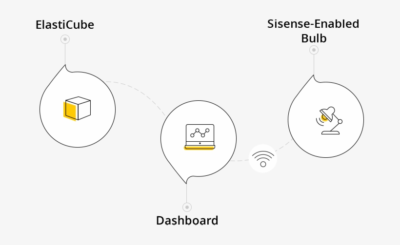 To Set Up Your Sisense Enabled Bulb, You Need 1 Elasticube, - Illustration - 672x423 PNG ...