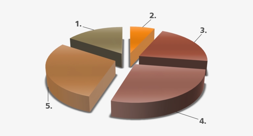 Domains - Coffee Table - 670x386 PNG Download - PNGkit