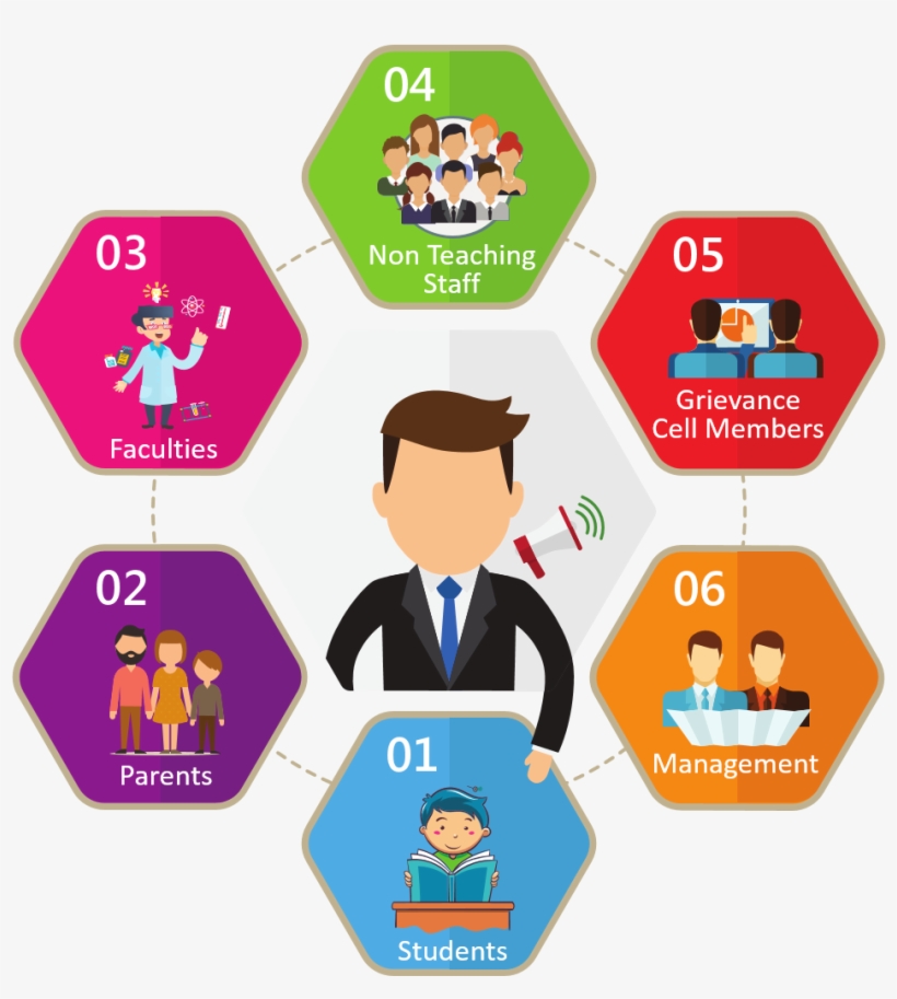 Eduscation Grm - Grievance Redress System - 947x1021 PNG Download - PNGkit