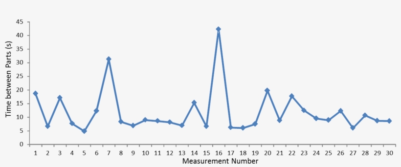 Cycle Time Graph - Plot - 1191x440 PNG Download - PNGkit