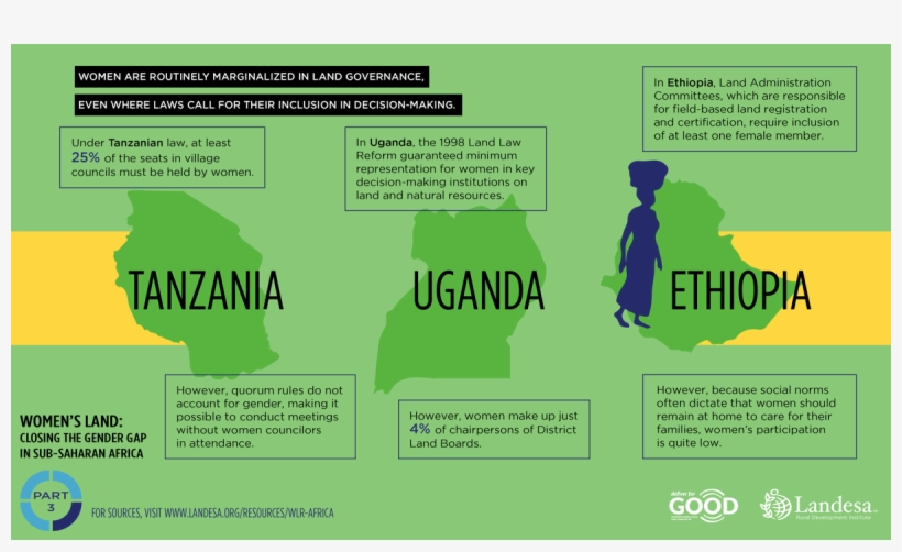 1 Reply 13 Retweets 21 Likes - Social Norms In Sub Saharan Africa ...