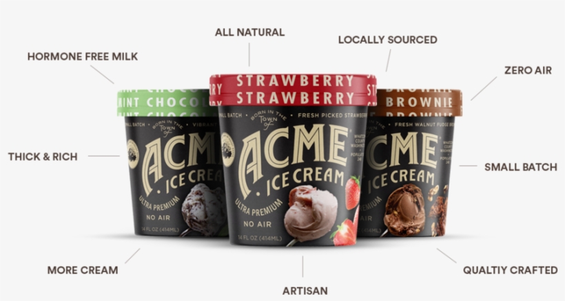 Acme Ice Cream Flavor Triplet 03 - Chocolate - 1000x480 PNG Download ...