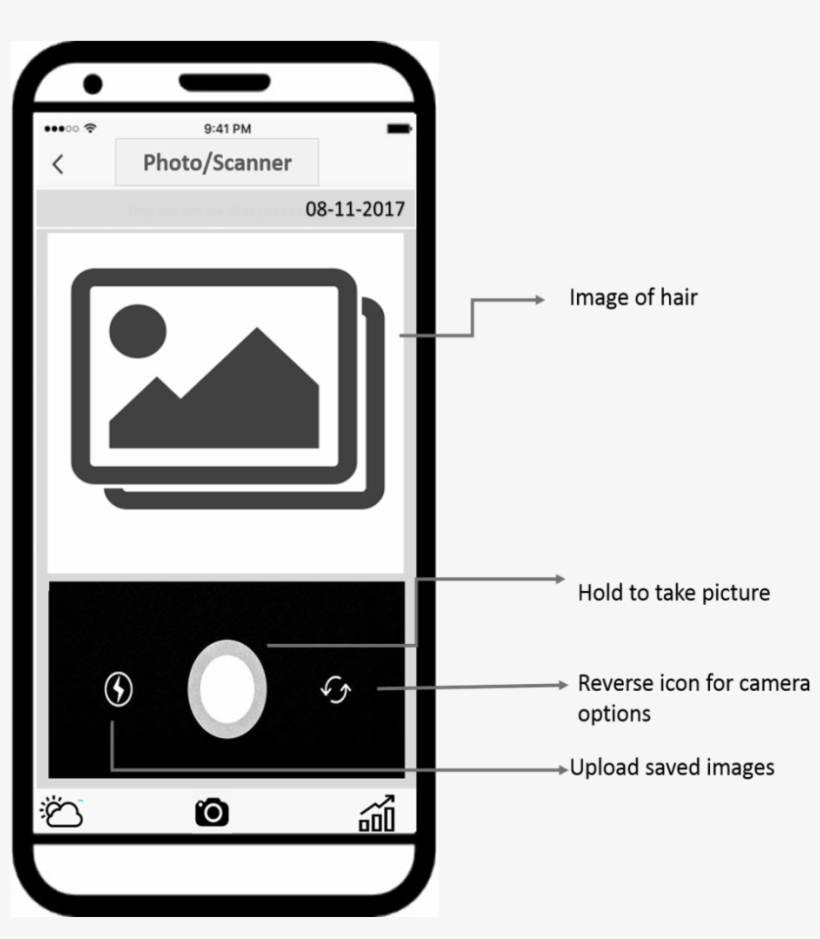 Mobile App Wire Frames - Iphone - 1024x1008 PNG Download - PNGkit