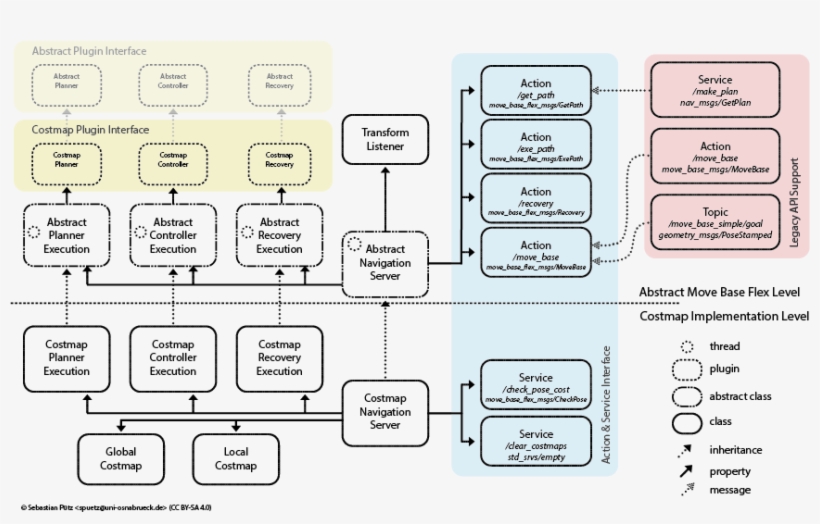 Mbf Costmap Nav S - Illustration - 863x510 PNG Download - PNGkit