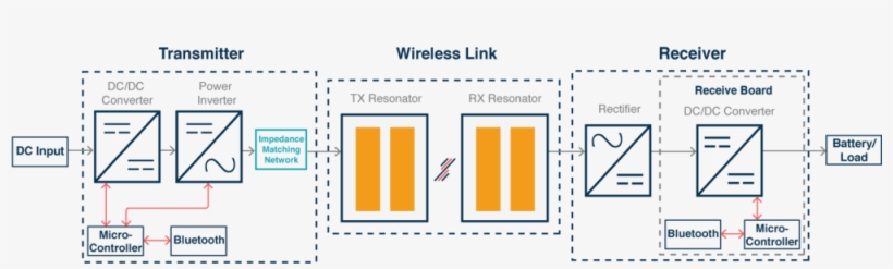 Equus Flex Rc2 System Diagram - System - 1000x253 PNG Download - PNGkit