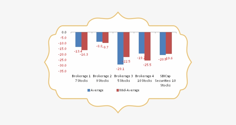 Chart 1 - Parallel - 514x354 PNG Download - PNGkit