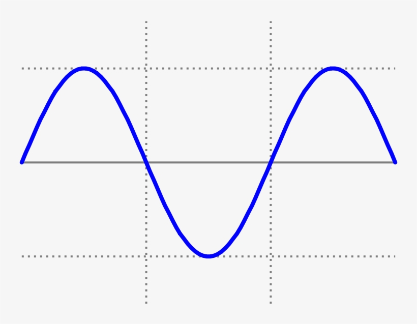 Sine Wave - Sine Wave Png - 800x600 PNG Download - PNGkit