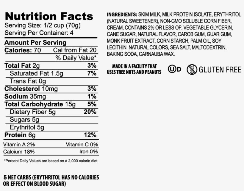 Birthday Cake - Ingredients For Cookies And Cream - 900x900 PNG ...