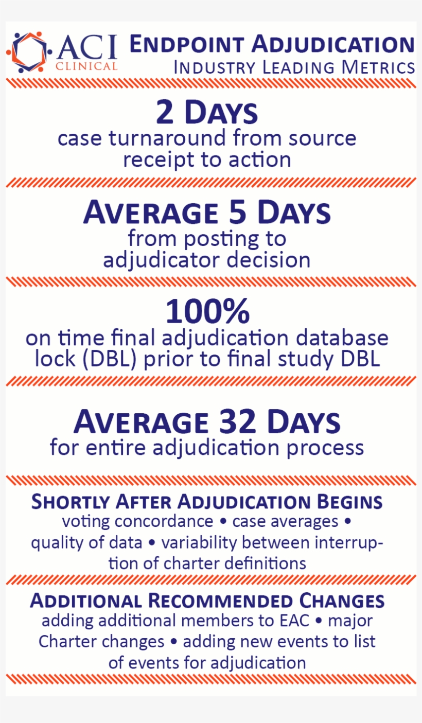 We Partner With Clinical Trial Sponsors, Academic Experts - Endpoint Adjudication - 900x1800 PNG ...