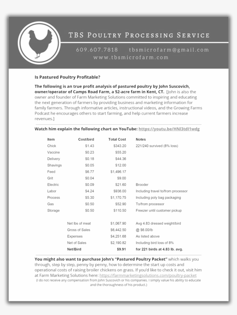 Tbs Processing Ad Transparent - Portable Network Graphics - 1000x1250 ...