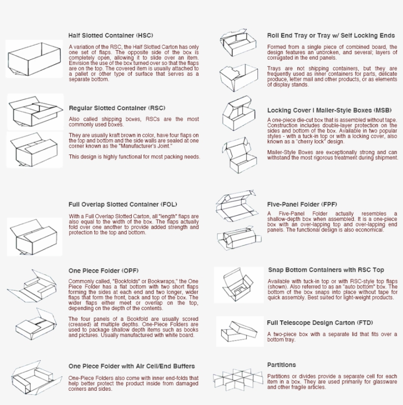 Box Styles - Styles Of Boxes - 878x839 PNG Download - PNGkit